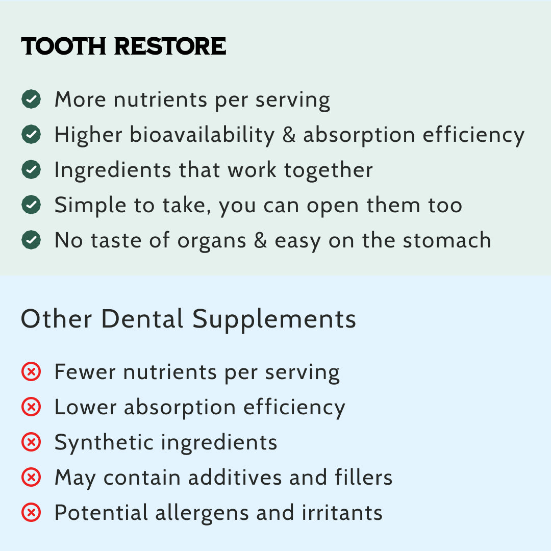 Tooth Restore Supplement - Tooth Remineralization Formula: With Organs ...